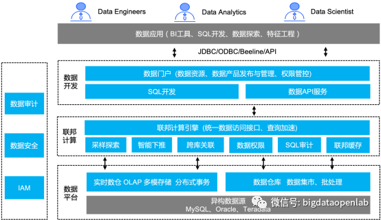 灵活、快捷、低运维成本的数据集成方法：数据联邦架构 - 知乎