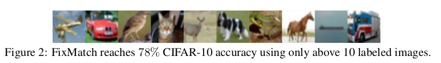 FixMatch：通过图像增强就能实现半监督学习 - 知乎