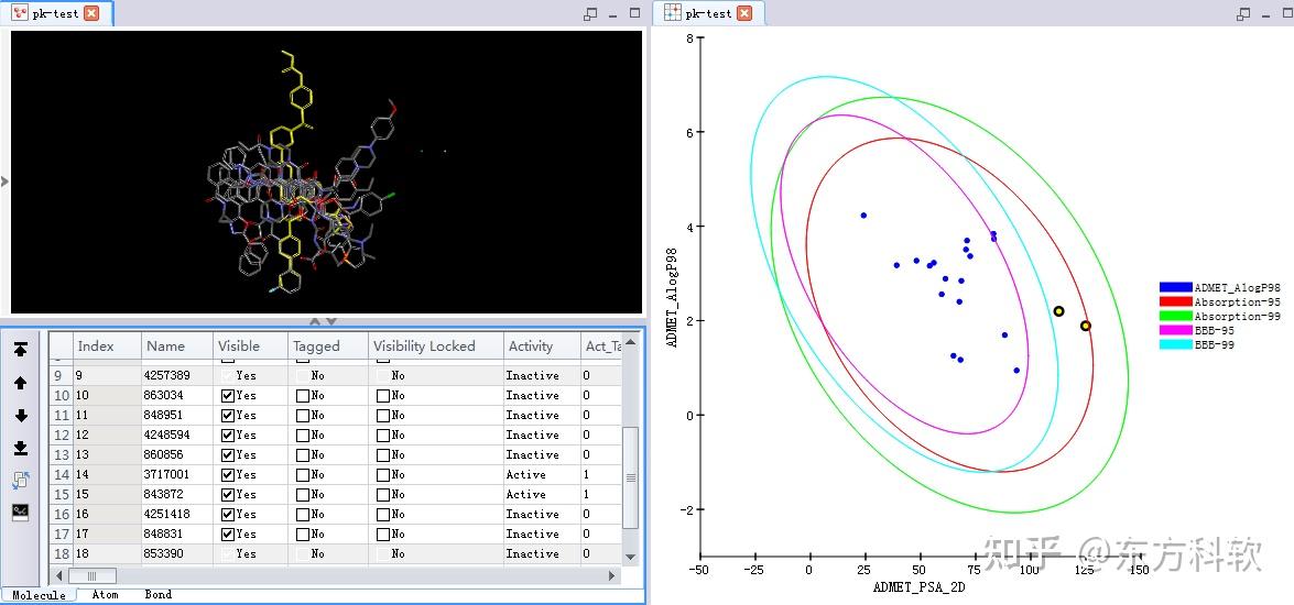Discovery Studio官方教程（Help-Tutorials） ADMET预测药物代谢动力学 - 知乎