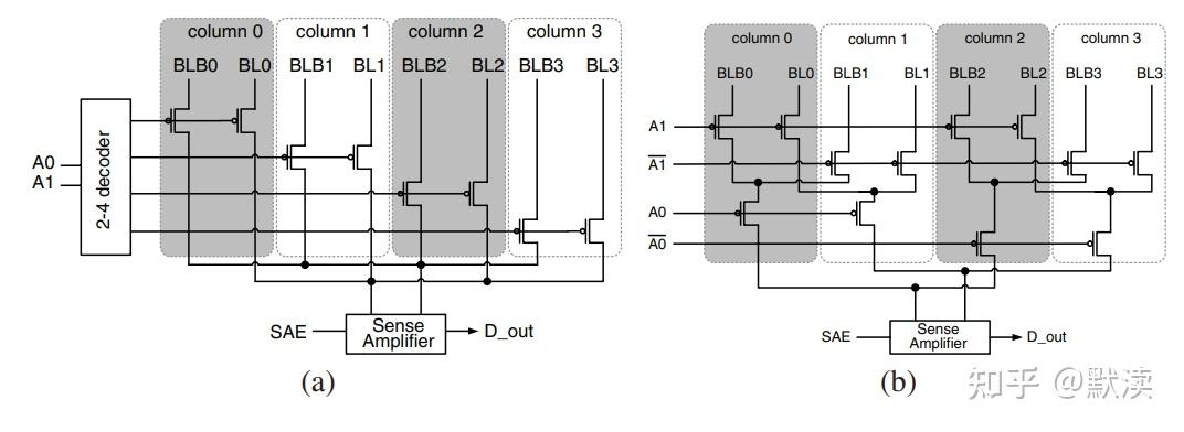 SRAM-CIM 原理 - 知乎