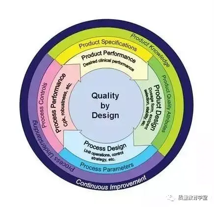 一文看懂QbD与质量风险管理 - 知乎