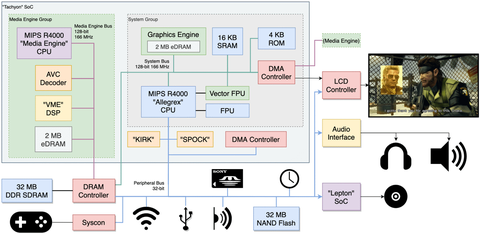 无限便携 —— PlayStation Portable (PSP) 架构分析 - 知乎