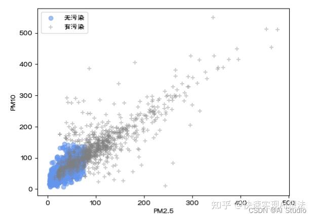 Python机器学习数据建模与分析——数据预测与预测建模 知乎