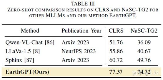 遥感通用大模型EarthGPT数据集已全部开源！含100万图文对！ - 知乎