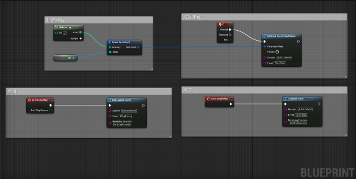 虚幻引擎插件：开源免费的松耦合事件系统插件Global Event System - 知乎
