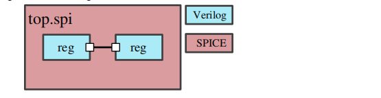 VCS混合仿真-模拟和数字之间插入interface elements - 知乎