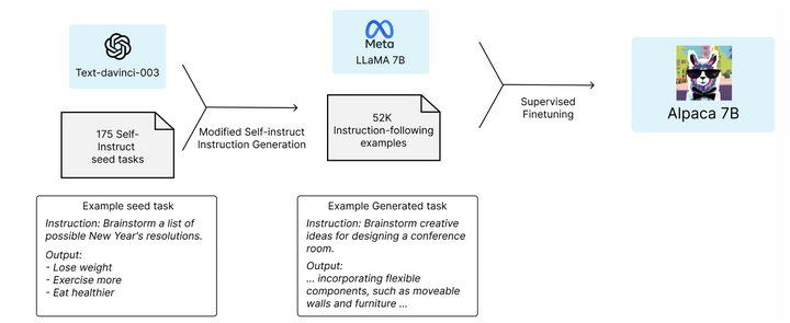 LLM应用的产品化 - 知乎