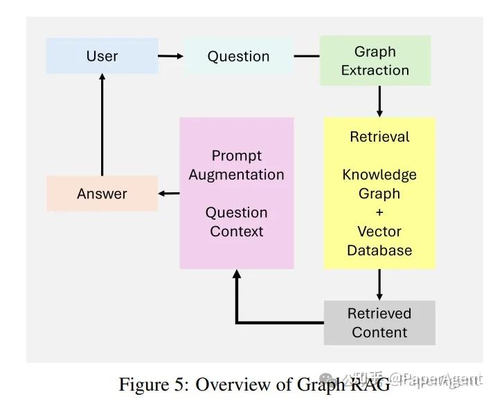 七大Agentic RAG框架技术解析 - 知乎
