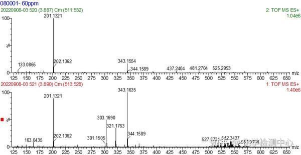 高分辨质谱（UPLC-Q-TOF）在分析领域的的应用 - 知乎