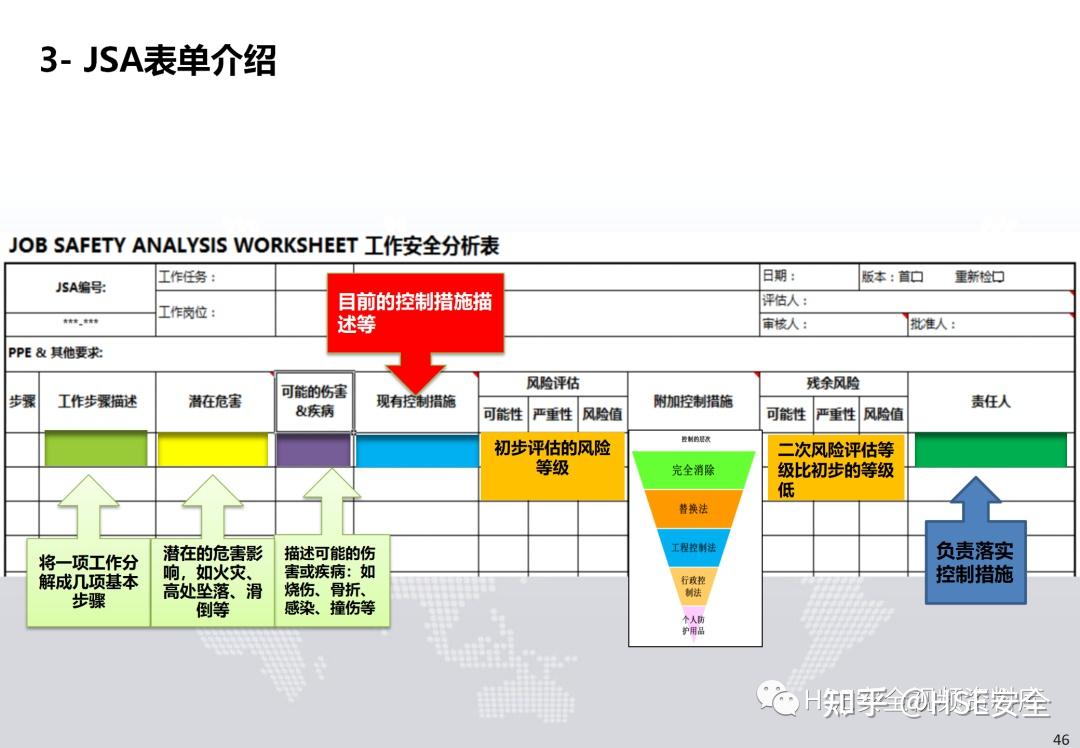 PPT |【JSA】工作安全分析JSA系统培训课件（52页） - 知乎