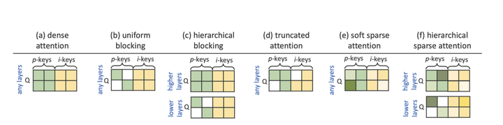 Discourse-Aware Prompt Design for Text Generation 阅读笔记 - 知乎