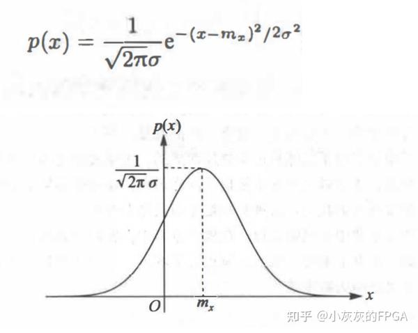 通信入门系列——随机变量及统计量、概率分布函数、概率密度函数 知乎 