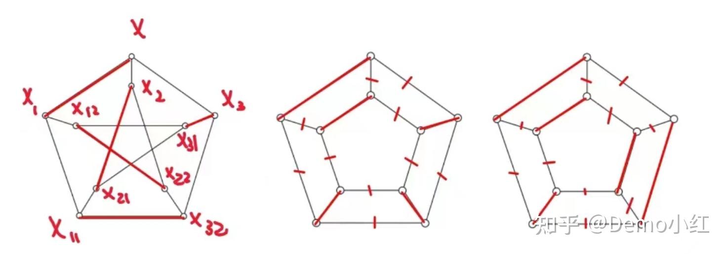 【图论】gtm244 Graph Theory - Bondy J.A. Murty U.S.R 第二章 子图 笔记 - 知乎