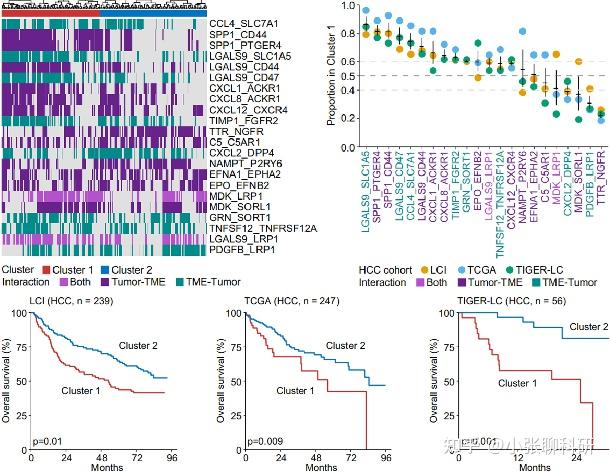 文献详解丨肿瘤与免疫细胞互作好比锁钥？这篇NC文章把scRNA-seq玩出新花样 - 知乎
