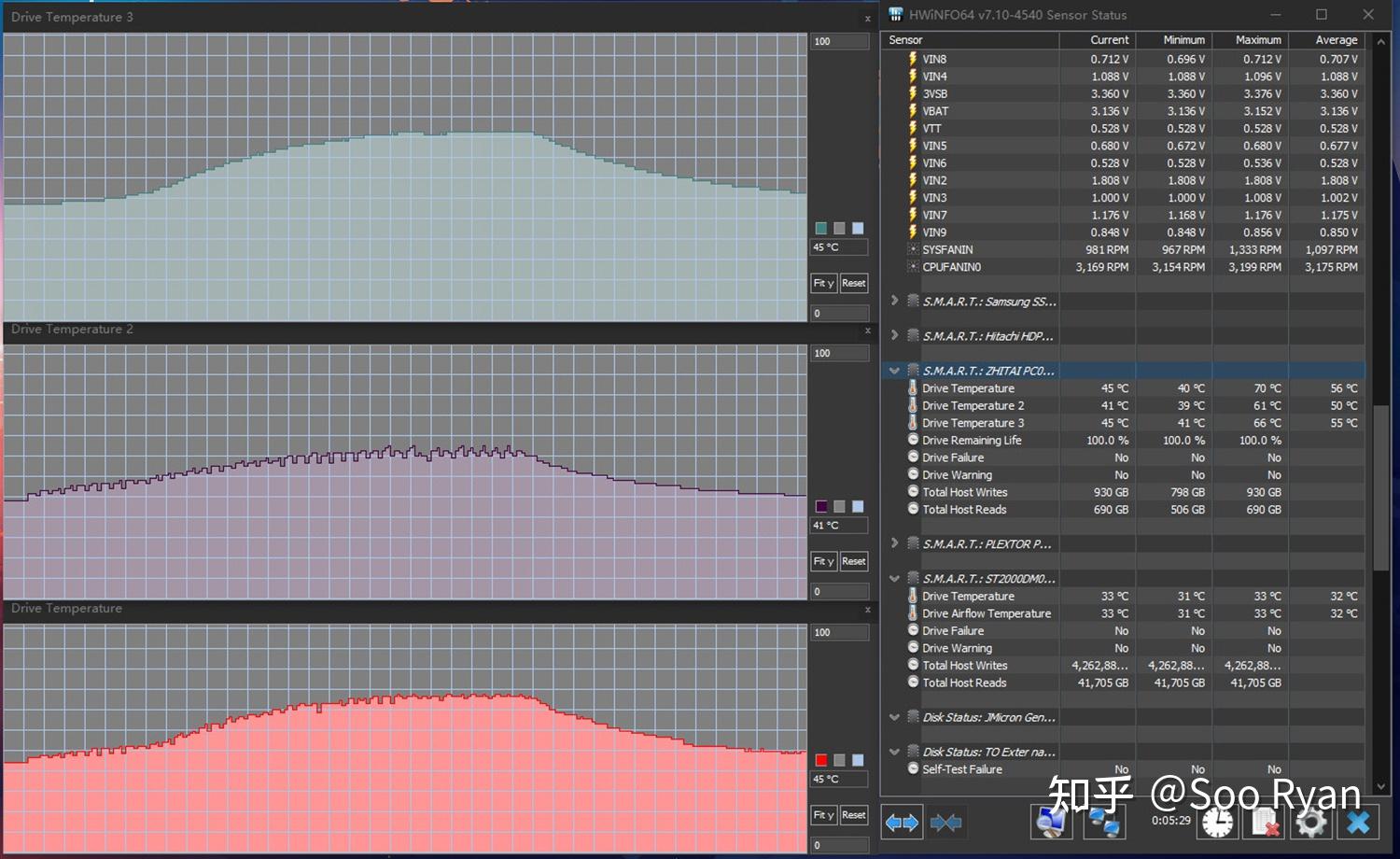 致钛PC005 Active固态硬盘评测：3500MB/s读取，为游戏与创作加速 - 知乎