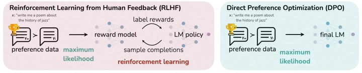 DPO算法&实现方式 整理合集 - 知乎