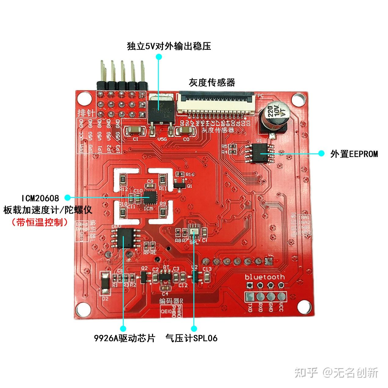 1.盘古TI MCU系统板硬件的介绍——盘古TI MCU系统板使用手册节选 - 知乎