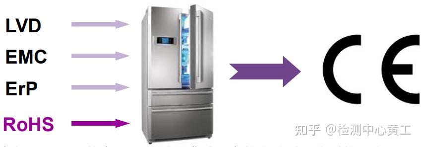欧盟RoHS2.0指令介绍 - 知乎