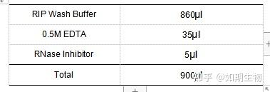 RIP实验方法及检测报告模板 - 知乎