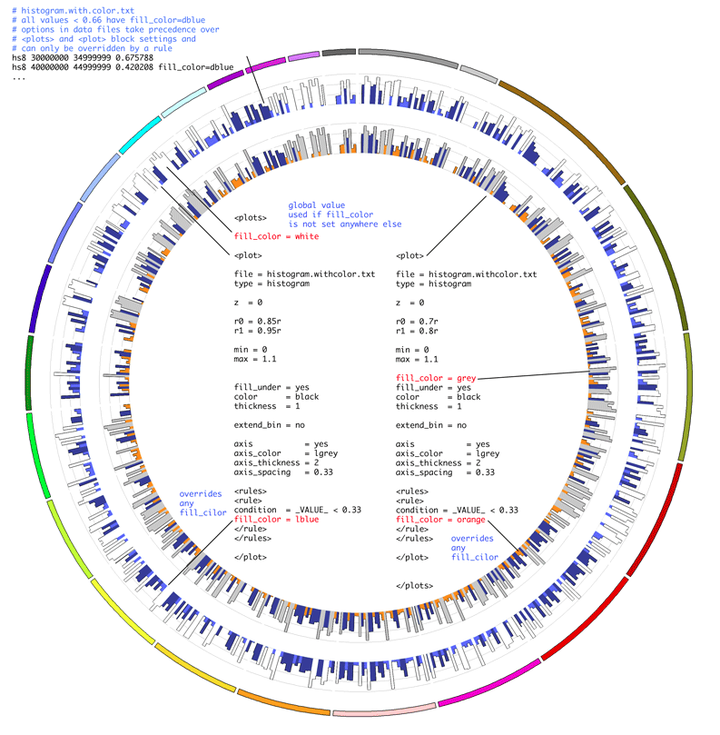 circos 学习手册（四） - 知乎