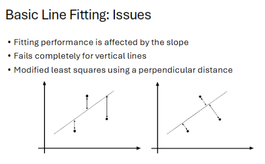 计算机视觉笔记：7-1 模型拟合 Model Fitting（RANSAC&霍夫变换） - 知乎