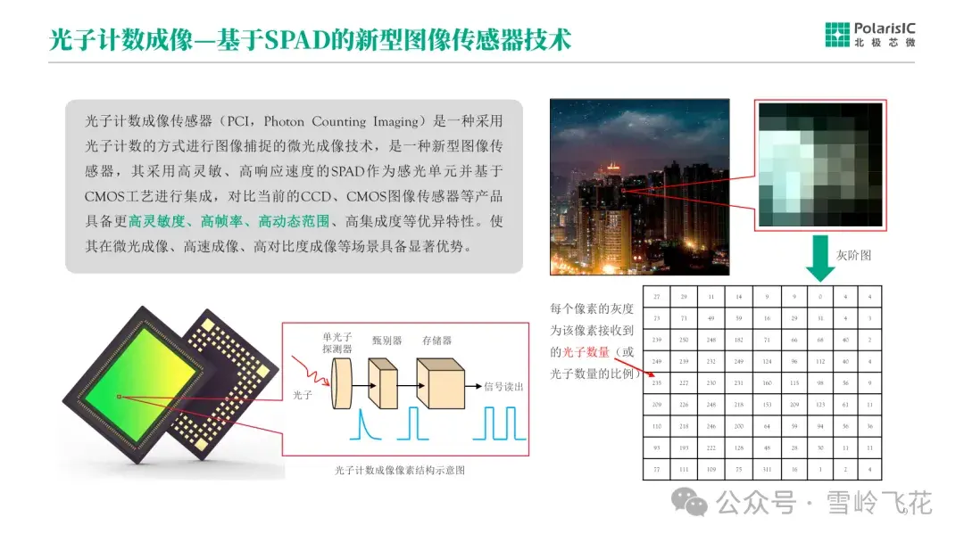 雪岭 · 四场SPAD-SoC技术分享会：核心观点提炼 - 知乎