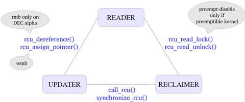 Linux GRO流程分析 - 知乎