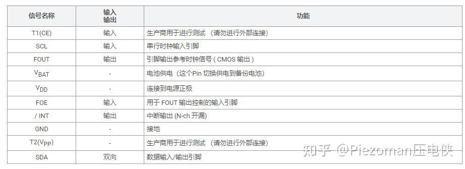 RX8900CE (内置DTCXO, 高精度, 实时时钟模块) - 知乎