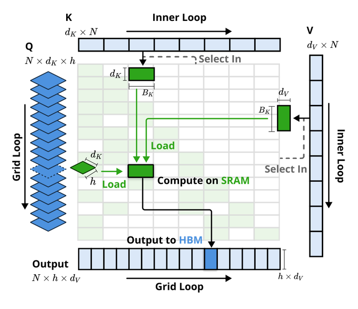 解读 | Native Sparse Attention：硬件对齐的稀疏注意力机制 - 知乎