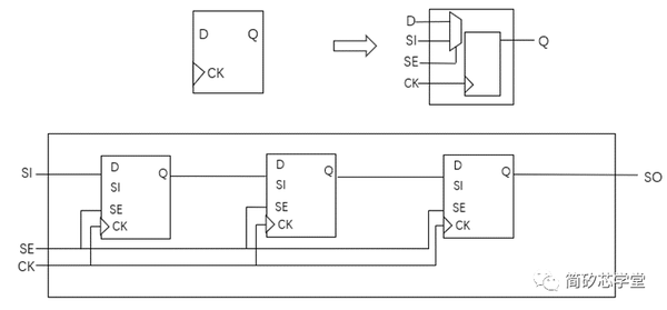 DFT必知必学系列：Scan Chain简介 - 知乎