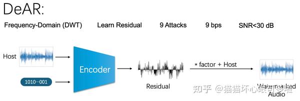 音频水印技术浅入浅出~ - 知乎