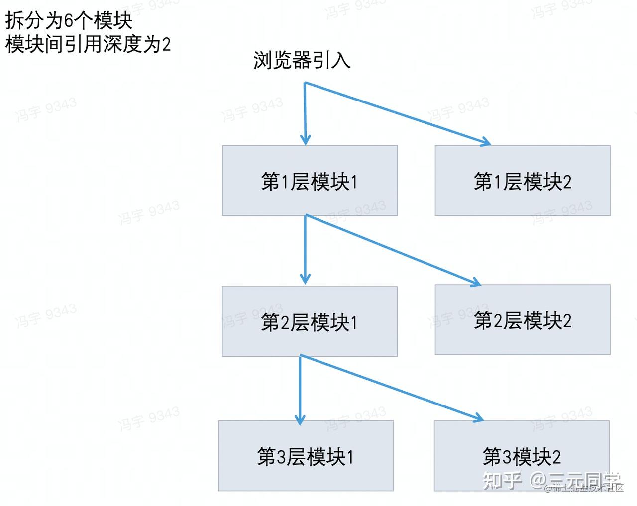 Bundle-less 深入理解与实践 - 知乎