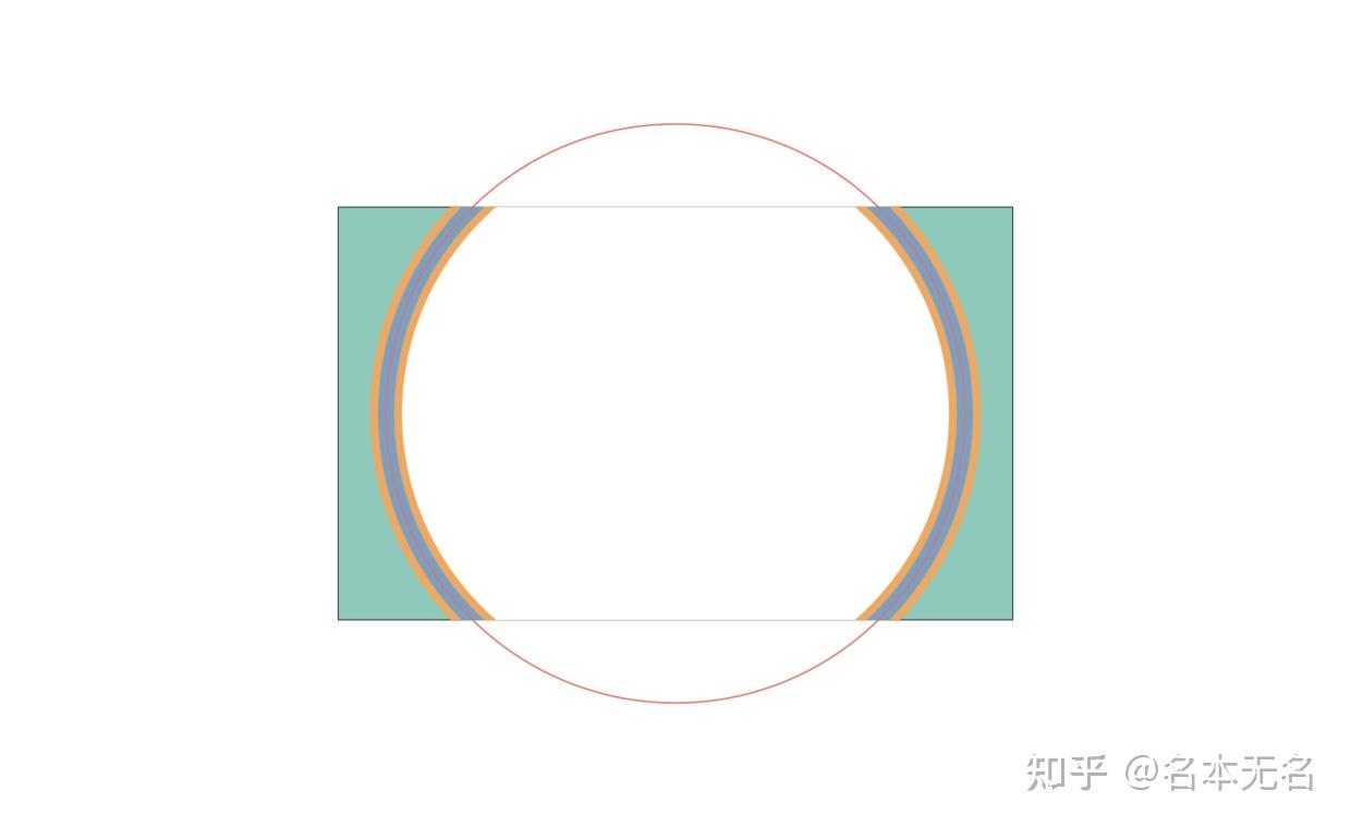 R 数据可视化 —— grid 系统（一） - 知乎