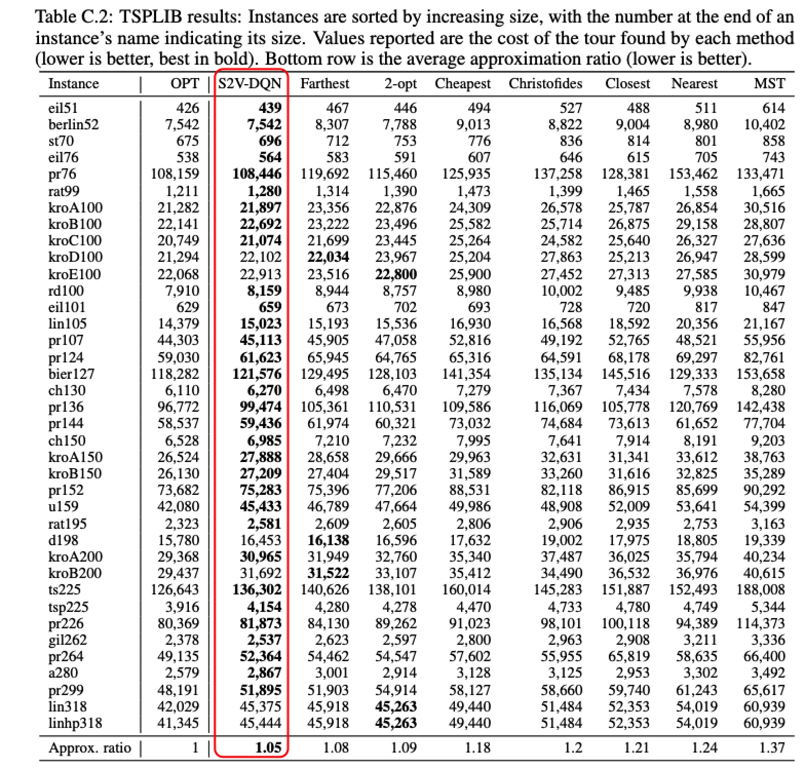 【ML4CO论文精读】Learning Combinatorial Optimization Algorithms over Graphs ...