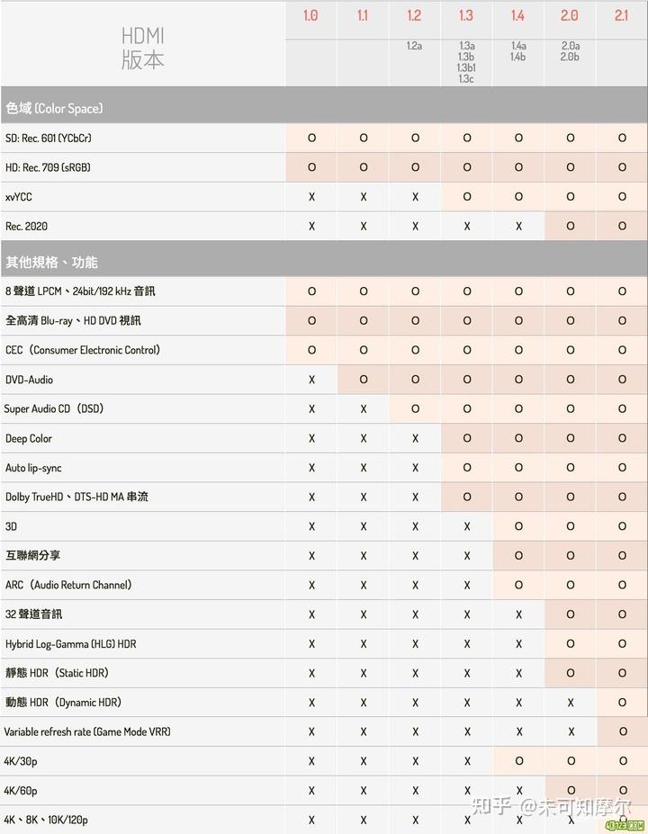 HDMI、VGA、DP、DVI常见视频接口知识分享，视频连接线方案介绍，看完少踩坑 - 知乎