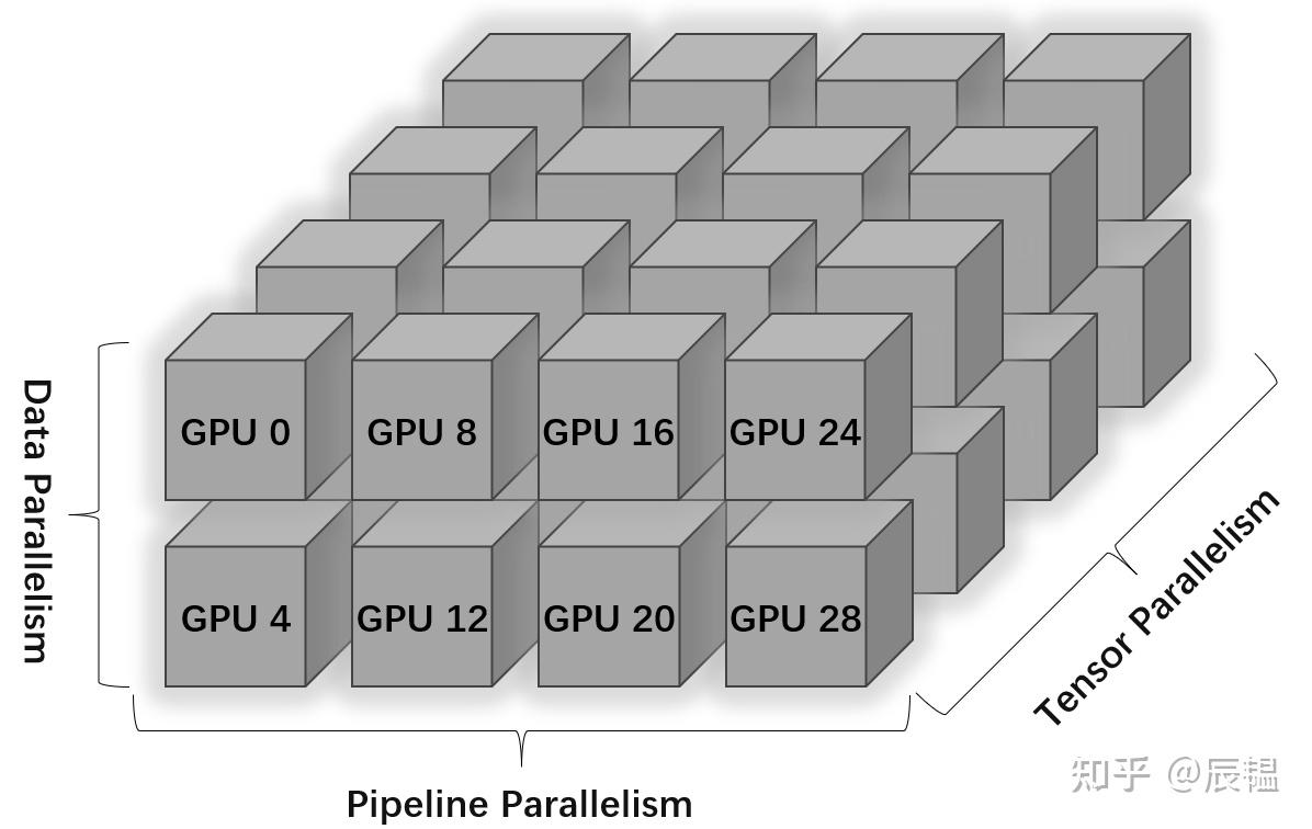 AI分布式计算 - 知乎