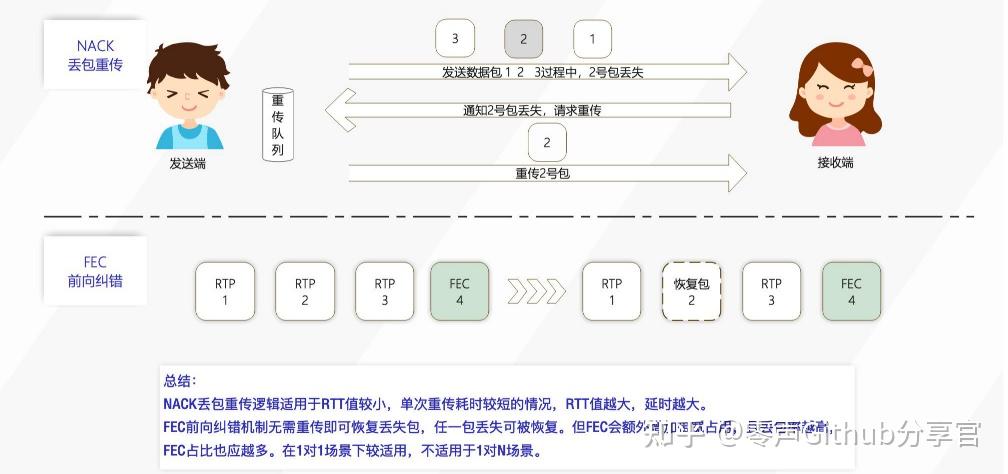 RTC-实时音视频通信技术介绍与应用 - 知乎