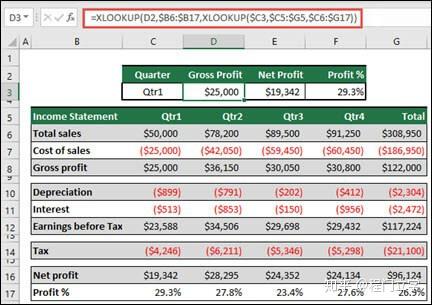 Excel函数|VLOOKUP的升级Xlookup来了 - 知乎