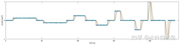 CACC模型的matlab实现 - 知乎