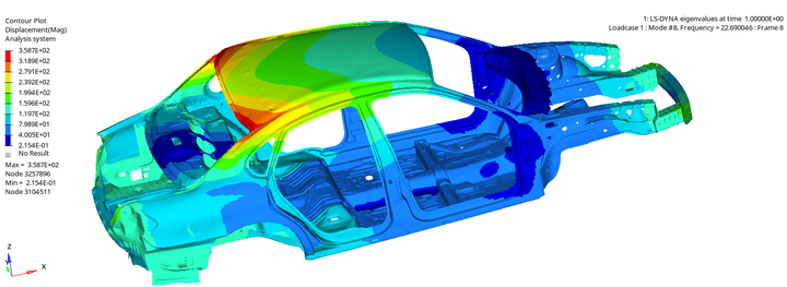 005. 【案例】详解——基于HyperWorks + Ls-Dyna白车身自由模态分析 - 知乎