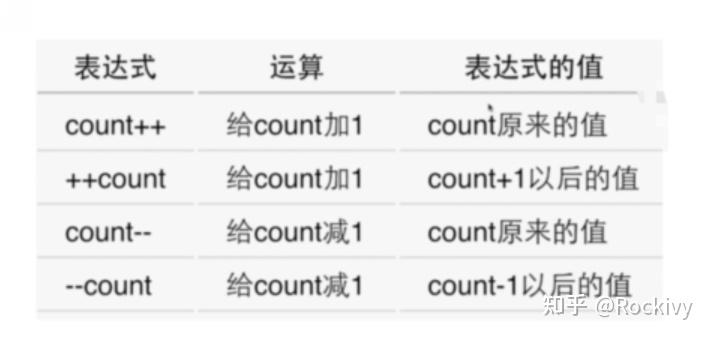 C语言编程4🔥：复合赋值，递增递减运算符，局部变量与全局变量，本地变量，转义字符 - 知乎