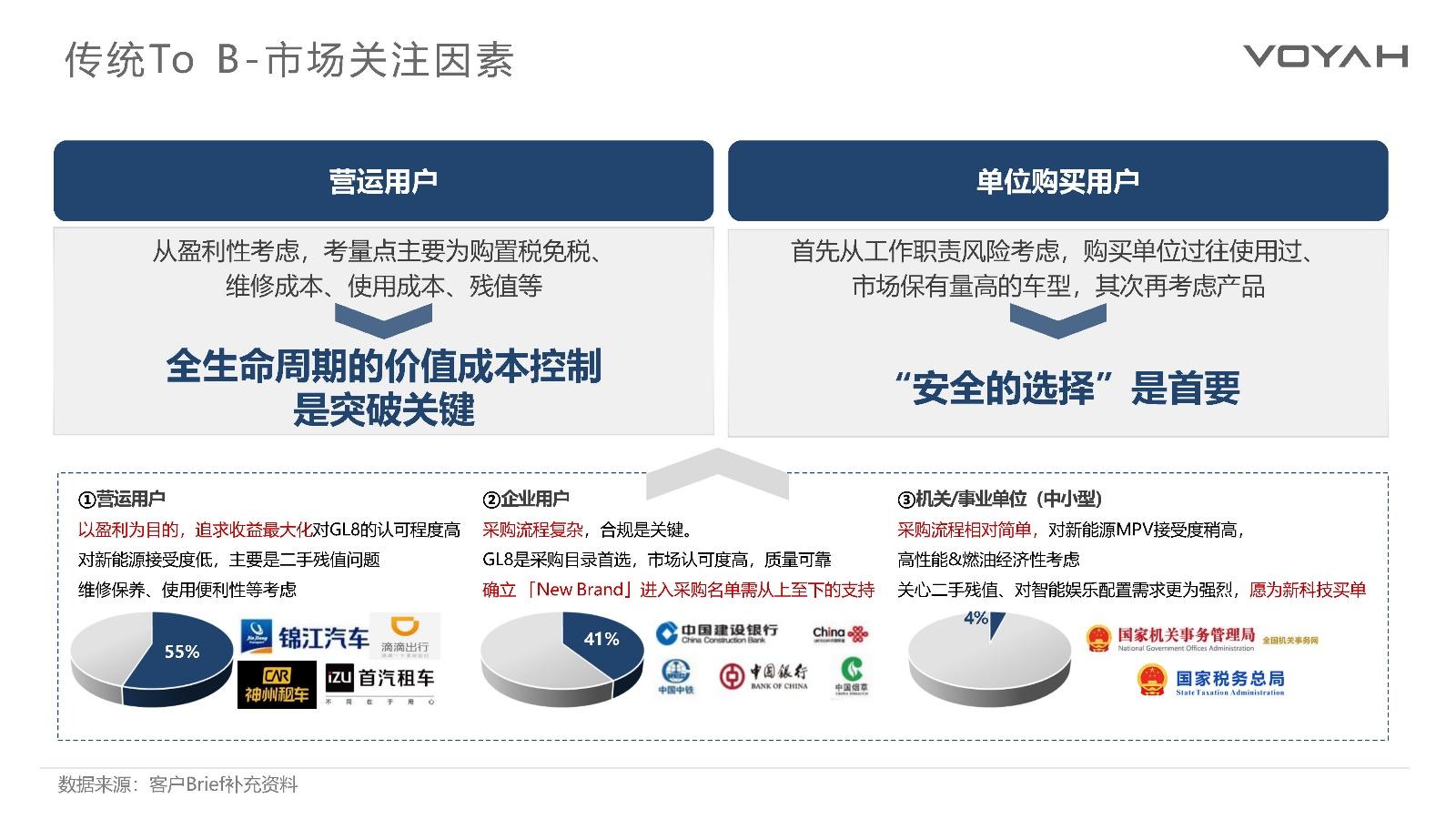 2022岚图汽车梦想家H56上市营销策略策划方案 - 知乎