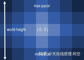 NetLogo 6.3.0 用户手册 #2/4 教程：模型 - 知乎