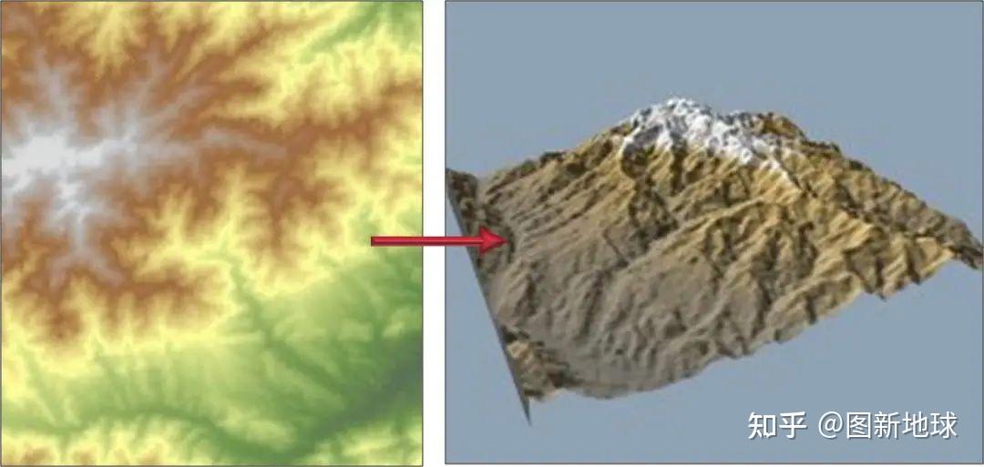 一文读懂DEM数字地形"全家桶"（附5m 12.5m 30m 90m DEM下载） - 知乎