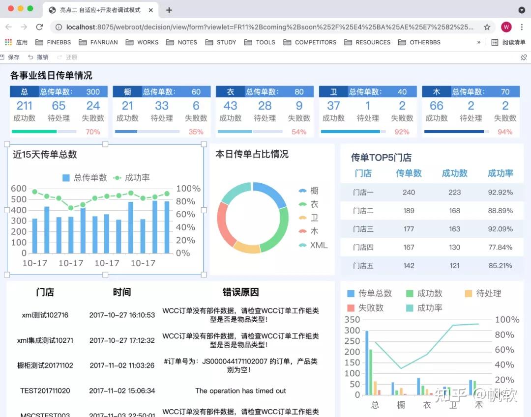FineReport 11.0 全新版本亮点剧透！ - 知乎