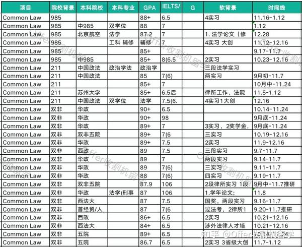 23Fall香港中文大学法学院都录了哪些人？ - 知乎