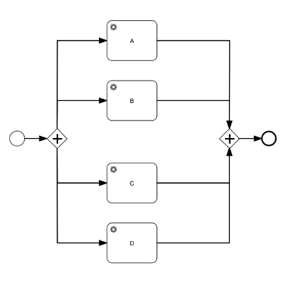 [FLOWABLE-GUIDE]配置异步执行器 - 知乎