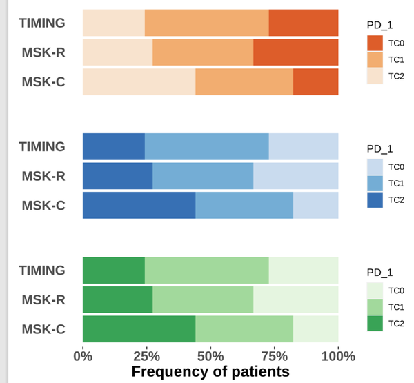 跟着 Nature 学作图 | 数据分布的几种可视化方式(堆积柱状图+密度分布图） - 知乎