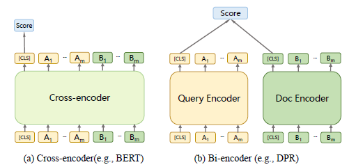 《Multi-View Document Representation Learning for Open-Domain Dense Retrieval》论文阅读 - 知乎