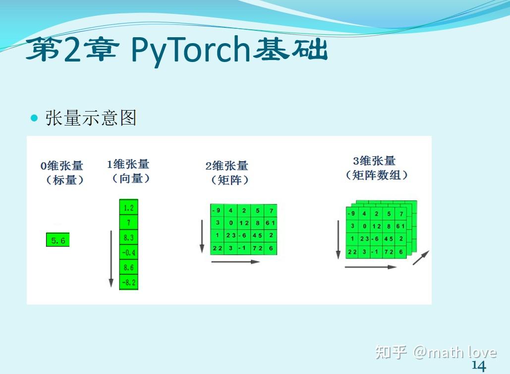 Python深度学习基于pytorch第2版pdf代码练习 知乎 7987
